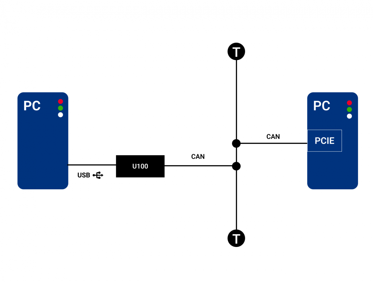 比较新产品Kvaser U100 和Kvaser Leaf Pro HS v2 - Kvaser